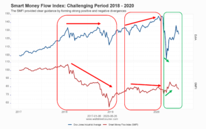 The Smart Money Flow Index: A Comprehensive Guide to Understanding and ...