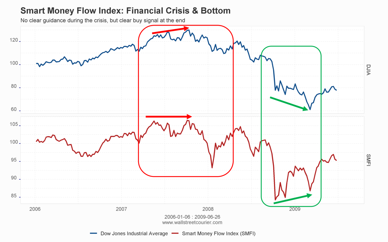 The Smart Money Flow Index: A Comprehensive Guide to Understanding and ...