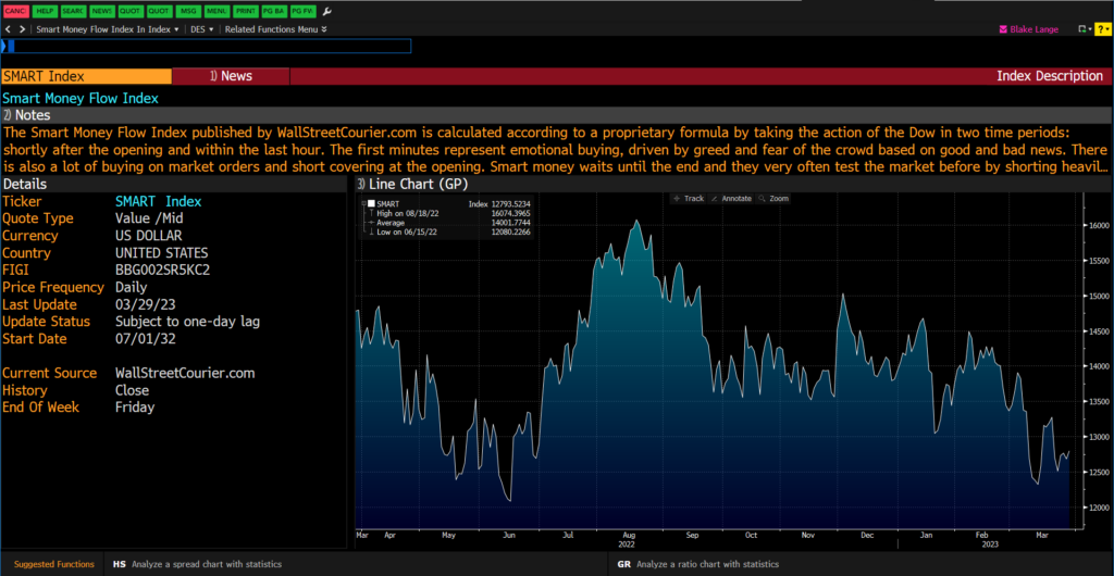 The Smart Money Flow Index - Wall Street's best kept secret