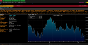 The Smart Money Flow Index - Wall Street's best kept secret