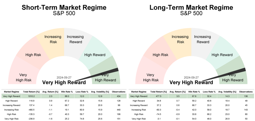 Master Trend Investing with our Research Approach