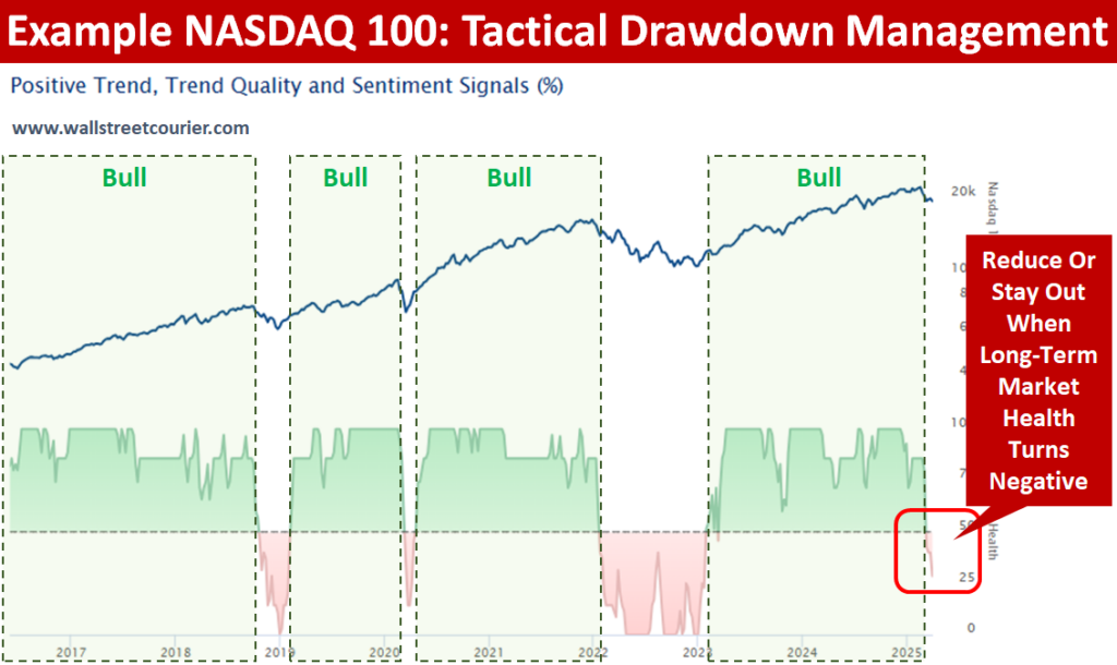 Navigating Stock Market Volatility: S&P 500 Drawdowns Analysis & Strategies