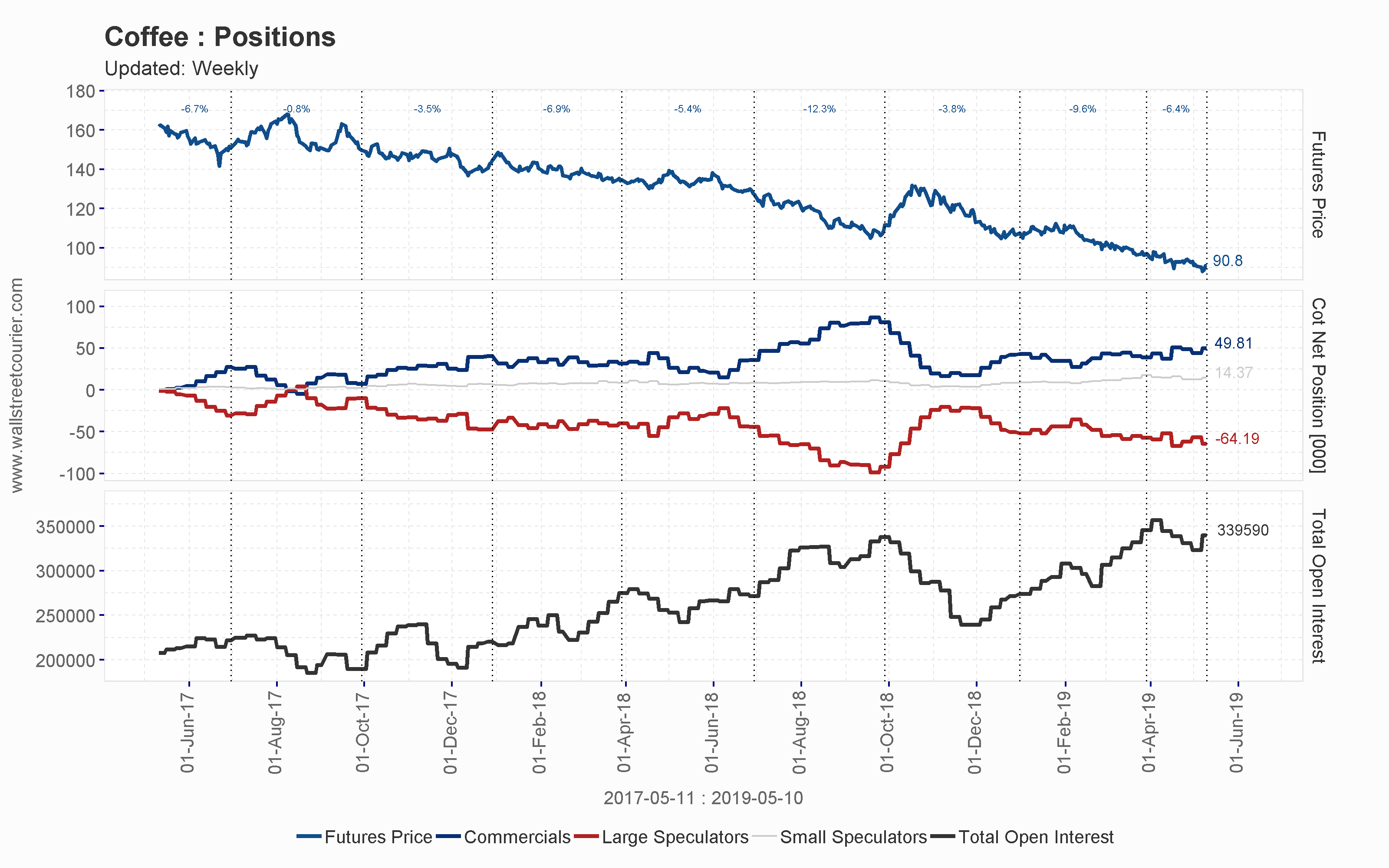 Commitments Of Traders Report Indicators And Dashboard 4042